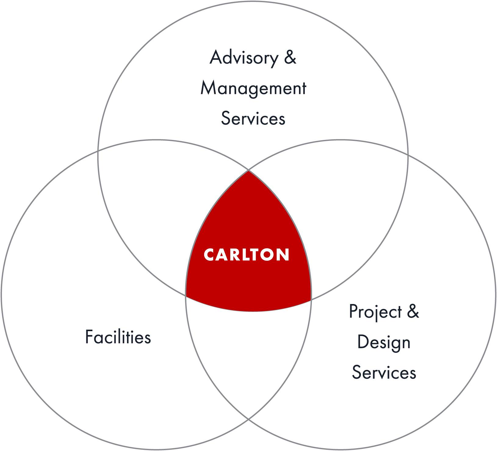 Carlton
